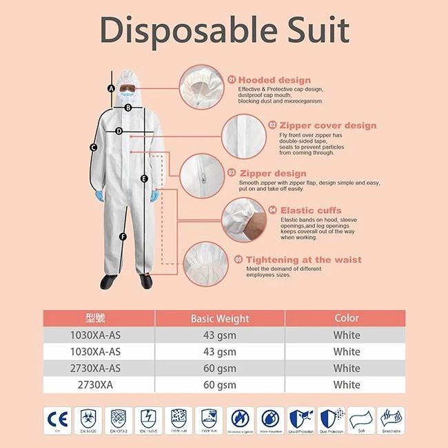 Customized Disposable Suit Suppliers Factory Manufacturers